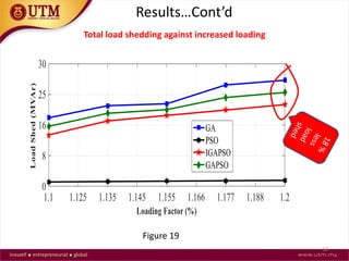 Improved technique for under voltage load shedding using Genetic ...