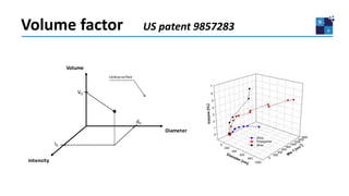 Improved Visualization, Counting and Sizing of Polydisperse ...