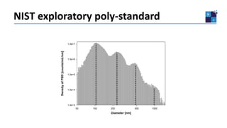 Improved Visualization, Counting and Sizing of Polydisperse Nanoparticle Colloids using ...