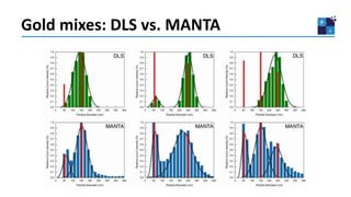 Improved Visualization, Counting and Sizing of Polydisperse ...