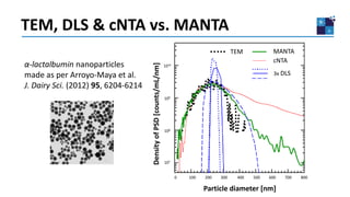Improved Visualization, Counting and Sizing of Polydisperse Nanoparticle Colloids using ...