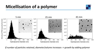 Improved Visualization, Counting and Sizing of Polydisperse ...