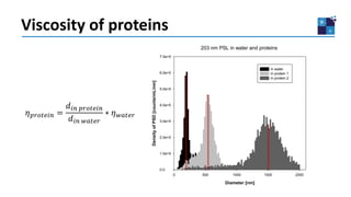 Improved Visualization, Counting and Sizing of Polydisperse ...