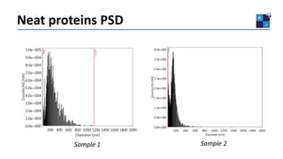 Improved Visualization, Counting and Sizing of Polydisperse ...