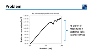 Improved Visualization, Counting and Sizing of Polydisperse ...