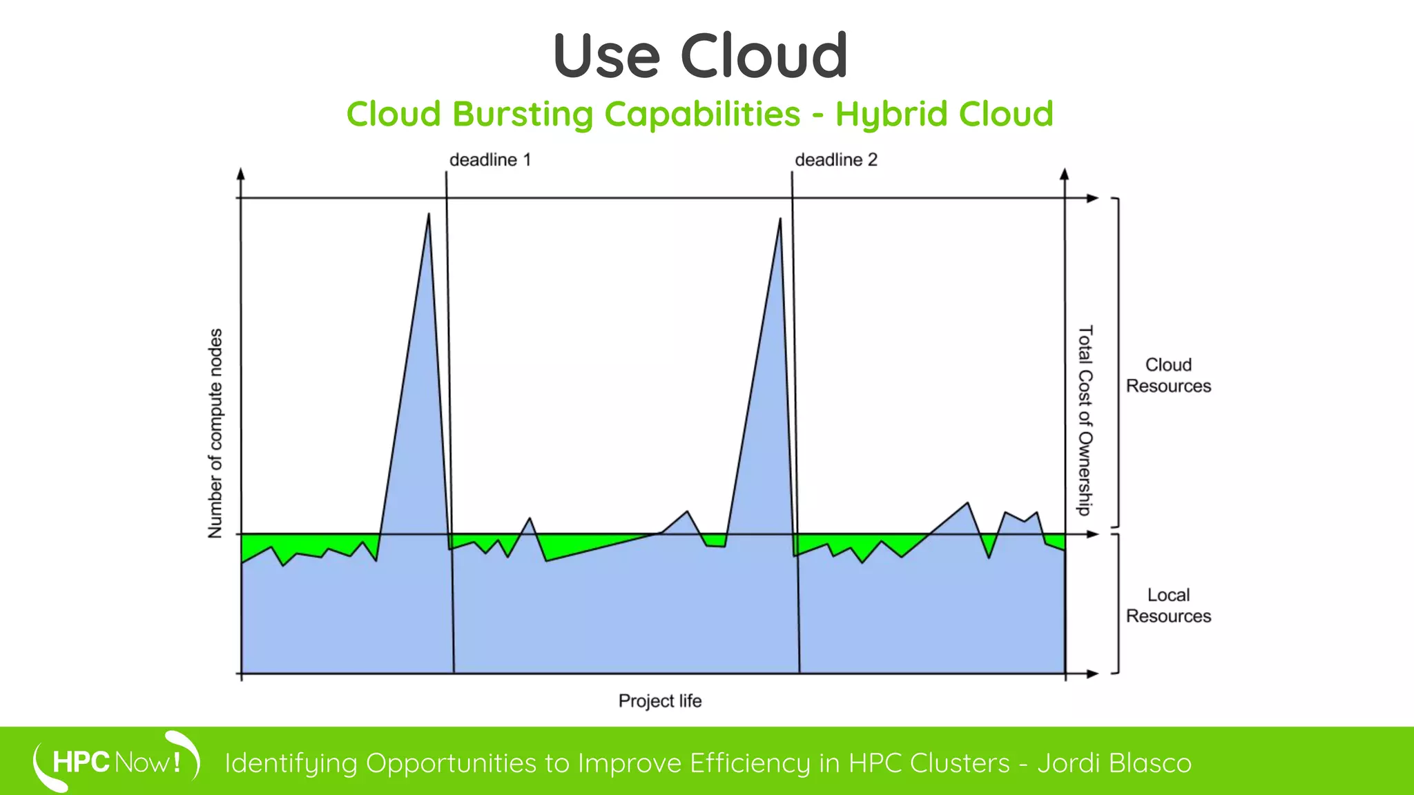 Identifying Opportunities to Improve Efficiency in HPC Clusters | PPT