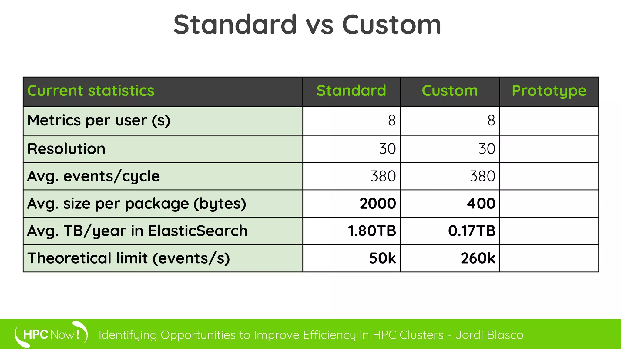 Identifying Opportunities to Improve Efficiency in HPC Clusters | PPT