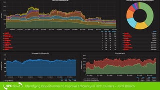 Identifying Opportunities to Improve Efficiency in HPC Clusters | PPT