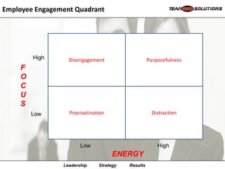 Improve Employee Engagement Generic | PPT