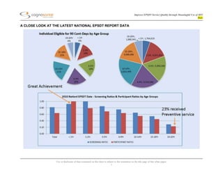 Improve EPSDT Service Quality Through Meaningful Use of IT | DOCX