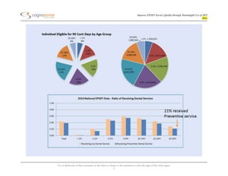 Improve EPSDT Service Quality Through Meaningful Use of IT | DOCX