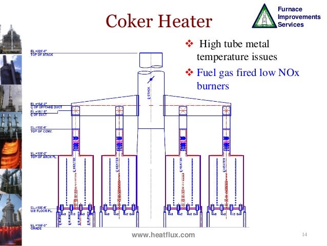 Improve fired heaters performance and reliabilty