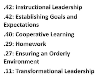 5 Ways to Improve Instructional Leadership | PPTX