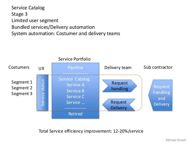Improve IT service delivery and quality by 20-25%