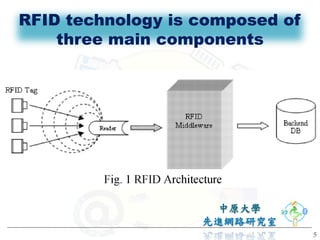improvement RFID | PDF