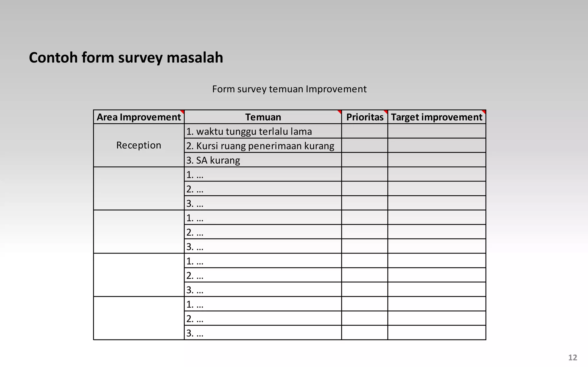 Improvement activity | PDF