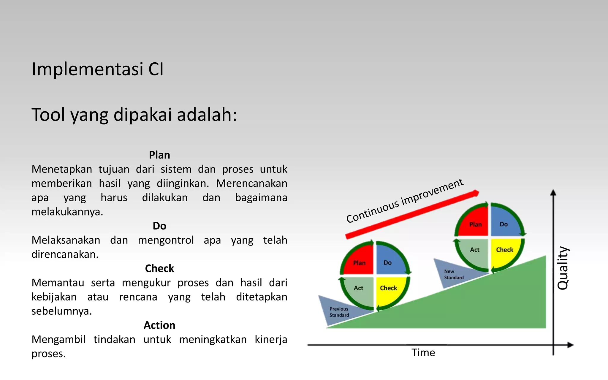 Improvement activity | PDF
