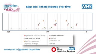 Improvement analytics: innovation to improve care and efficiency | PPT