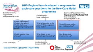 Improvement analytics: innovation to improve care and efficiency | PPT