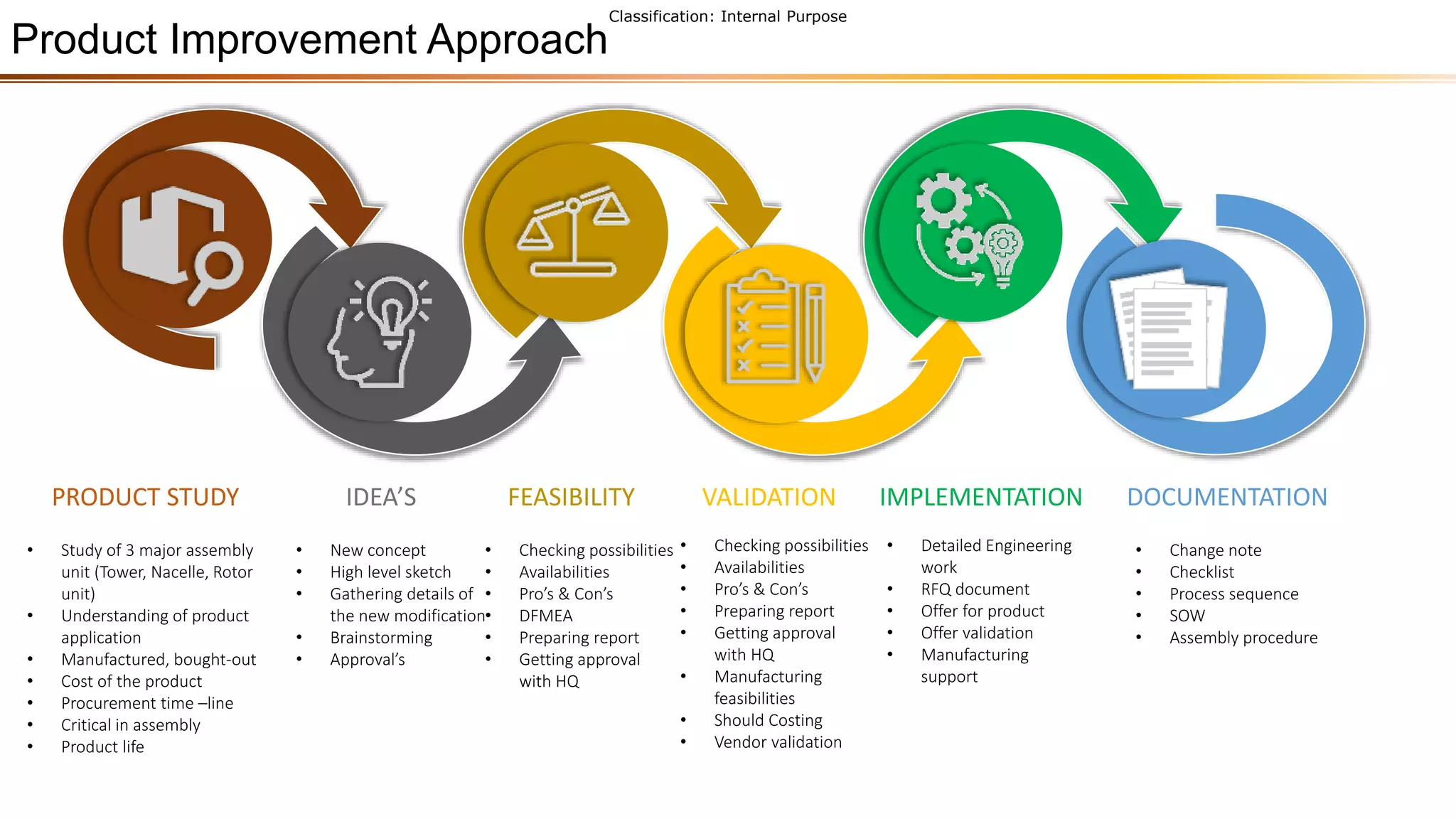 IMPROVEMENT APPROACH.pptx