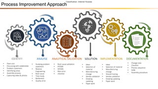 IMPROVEMENT APPROACH.pptx