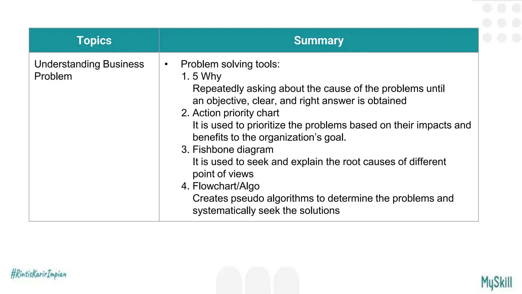 Improvement as Data Analyst.pptx
