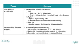 Improvement as Data Analyst.pptx