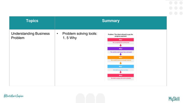 Improvement as Data Analyst.pptx