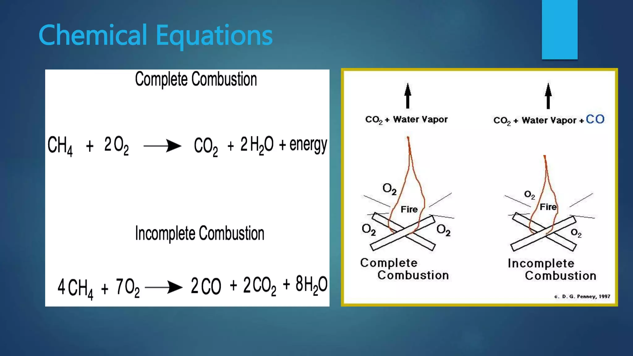 Improvement in combustion process | PPTX