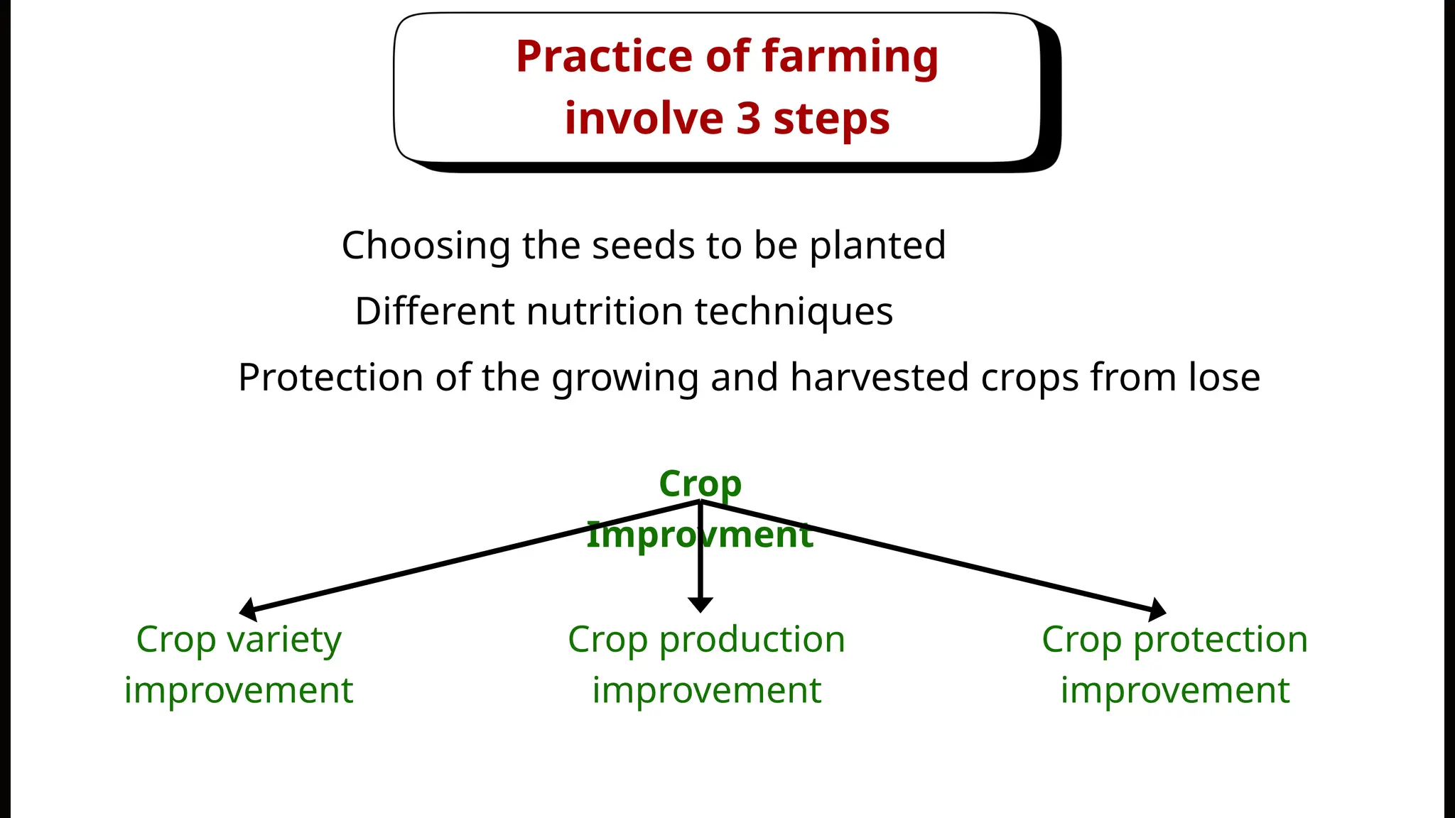 IMPROVEMENT IN FOOD AND RESOURCES Class 9th NCERT .pptx