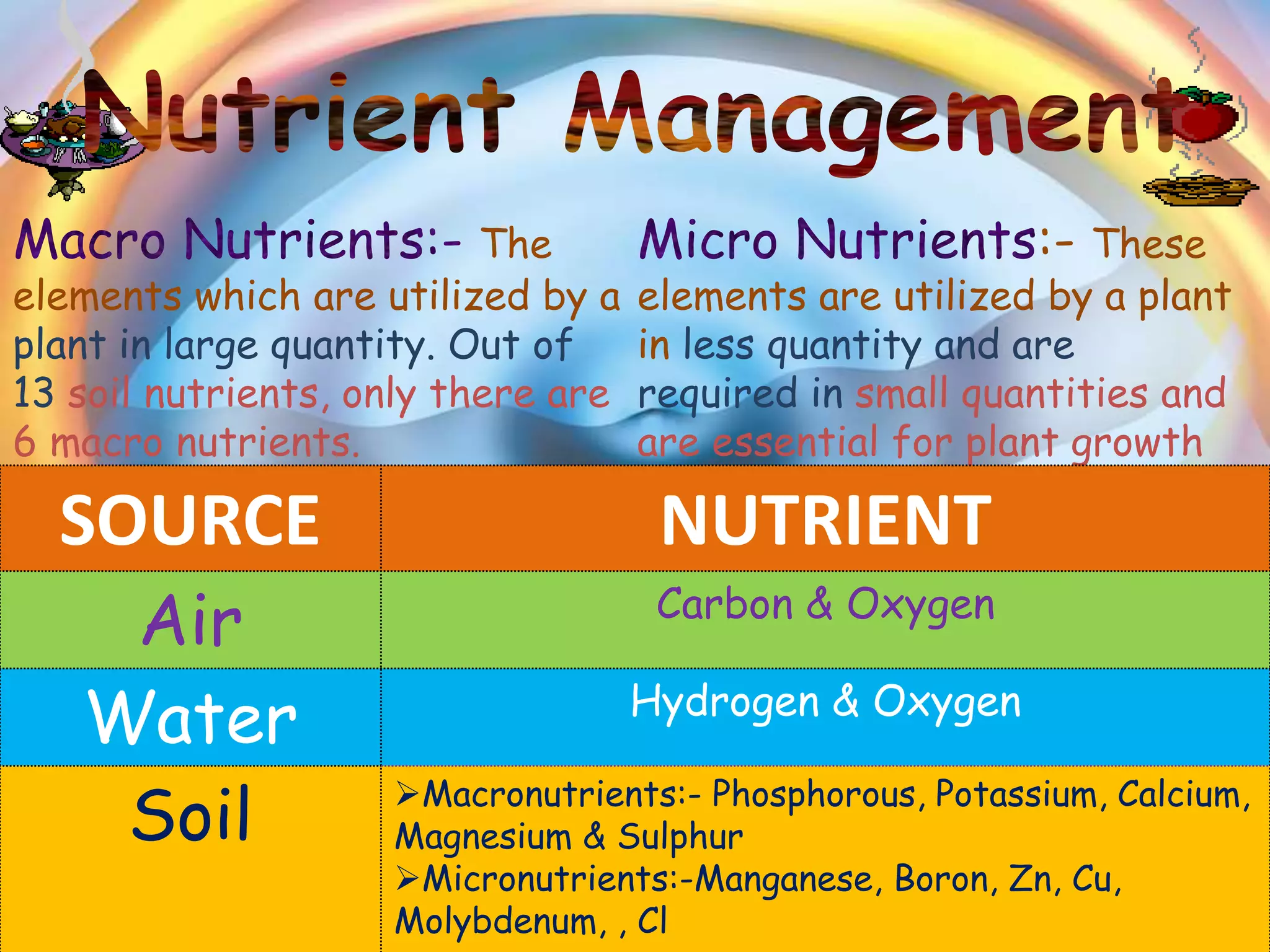 IMPROVEMENT IN FOOD RESOURCES CLASS9 | PPTX