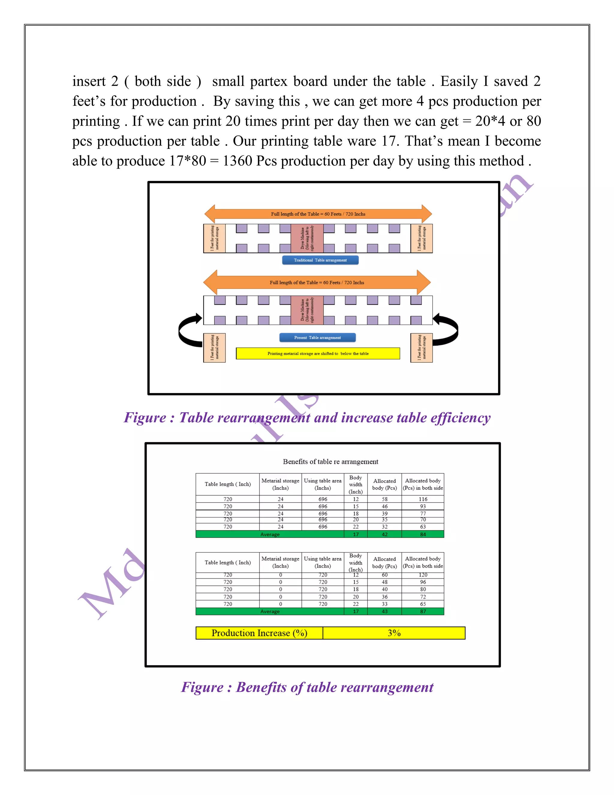 Improvement in garments printing | PDF