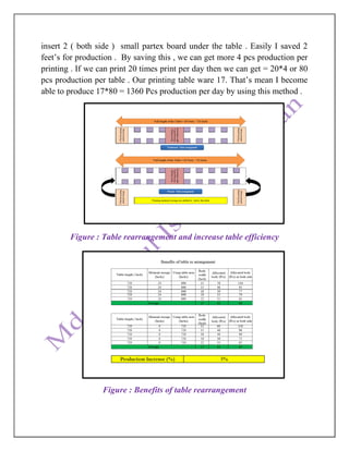 Improvement in garments printing | PDF