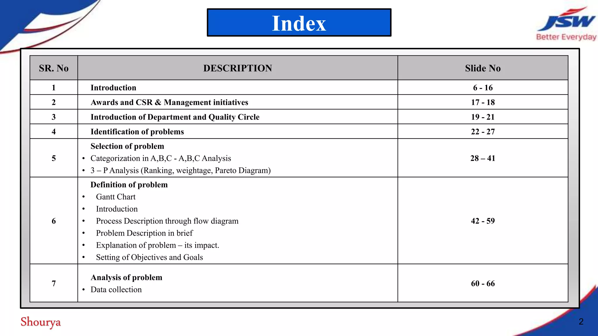 Improvement in HR to CR yield at JSW STEEL kalmeshwar | PPTX