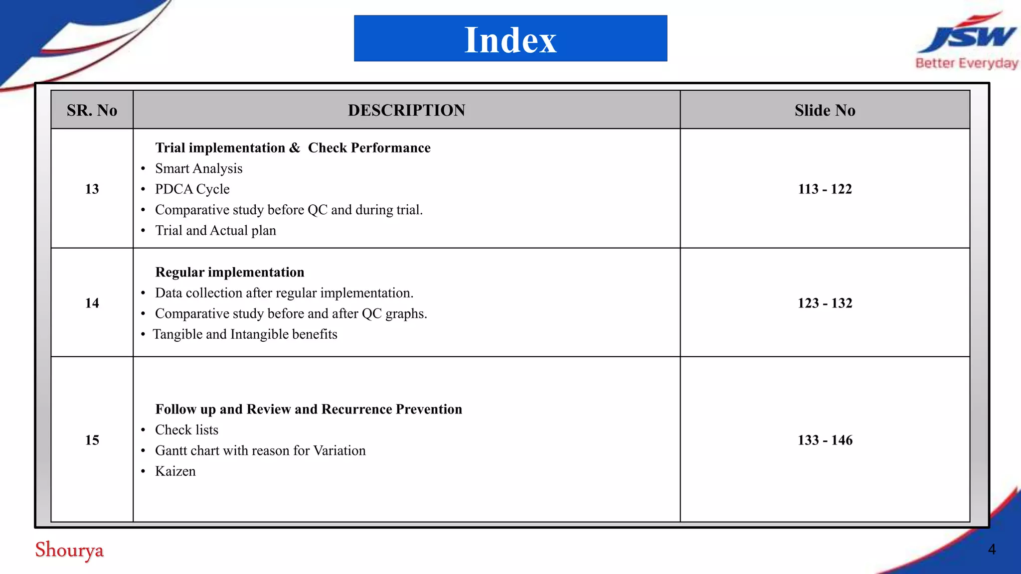 Improvement in HR to CR yield at JSW STEEL kalmeshwar | PPTX