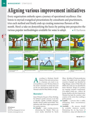 Demystifying various Improvement initaitives | PDF