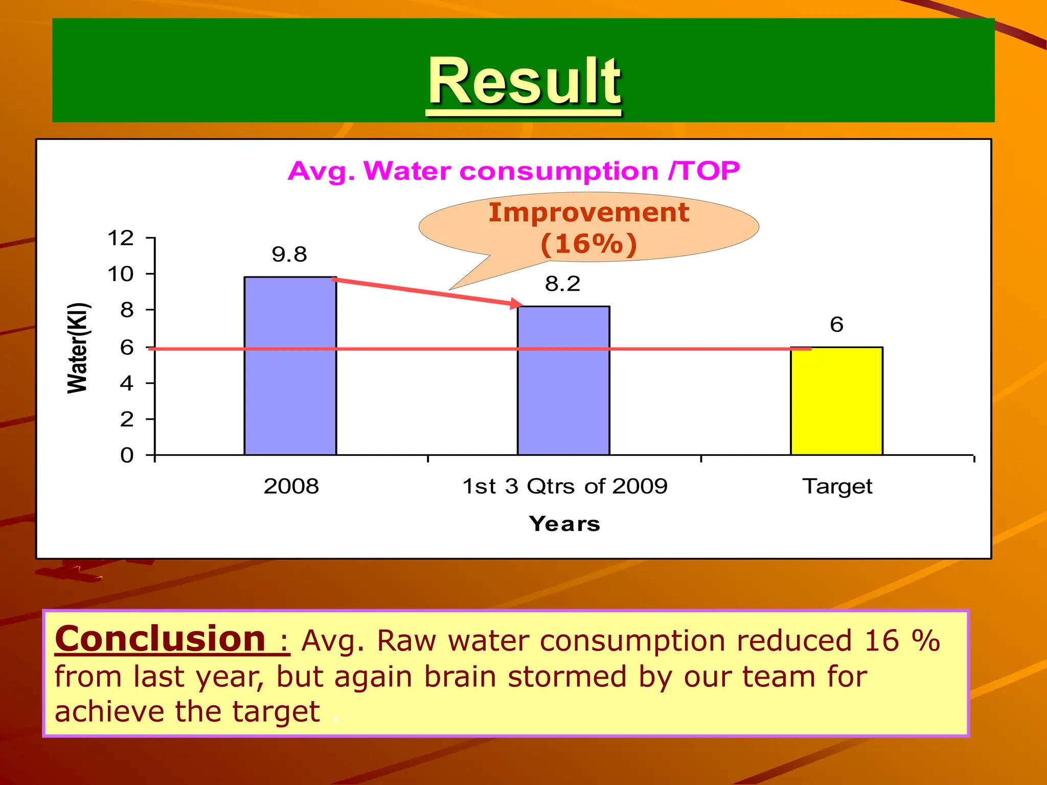 Improvement in low water consumption(1).ppt