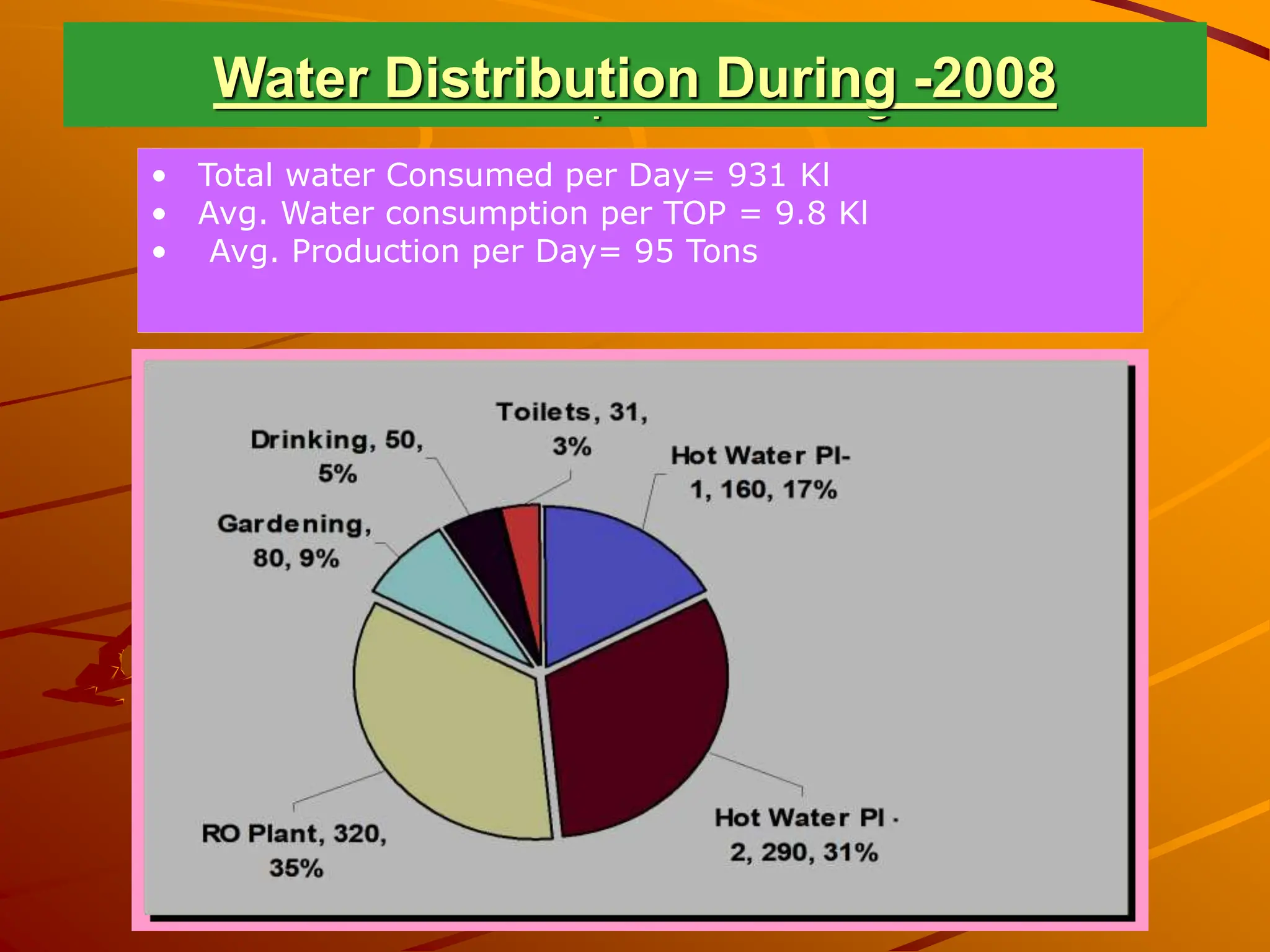 Improvement in low water consumption(1).ppt