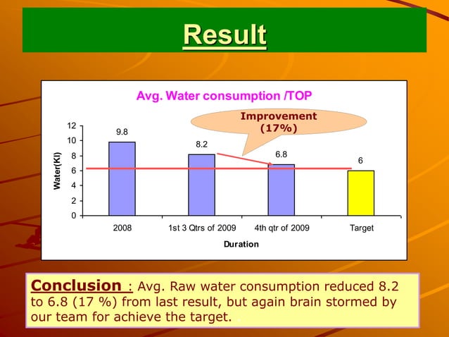 Improvement in low water consumption(1).ppt