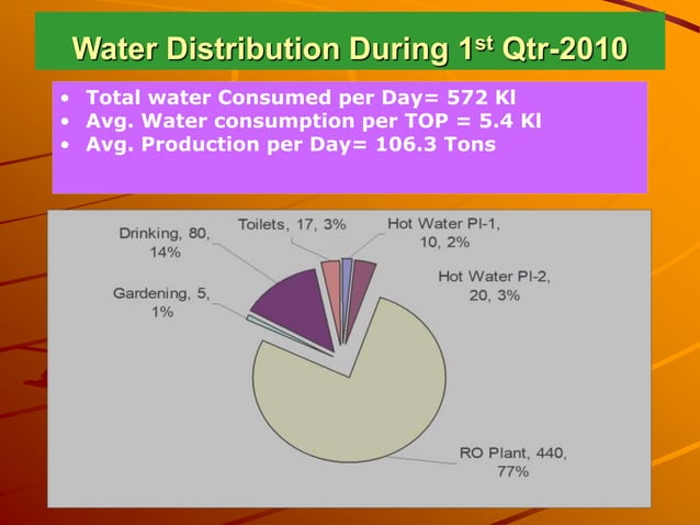 Improvement in low water consumption(1).ppt