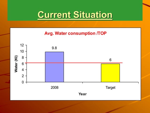Improvement in low water consumption(1).ppt
