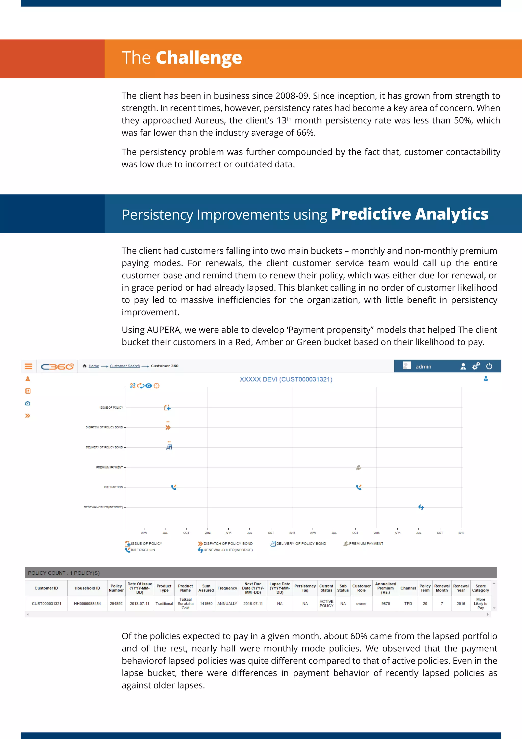 Improvement in Persistency Score for Large Insurer | PDF