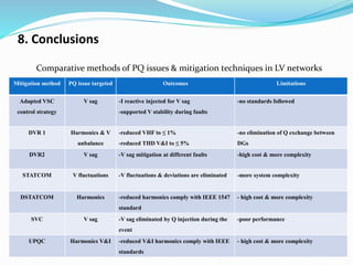 improvement in system.pptx