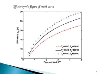 Improvement in the efficiency of thermal power plant | PPT