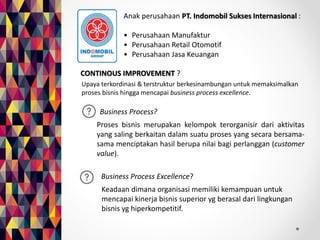 Improvement Method (internship) | PPTX