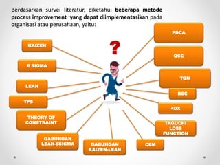 Improvement Method (internship) | PPTX