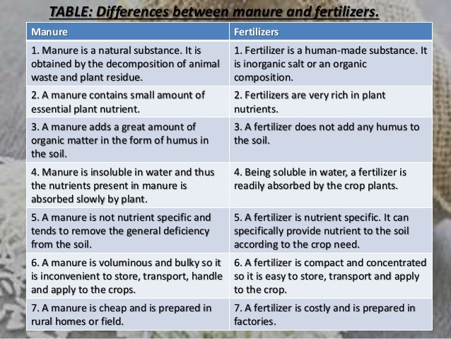 Improvement of food resources class 9 by riya gautam