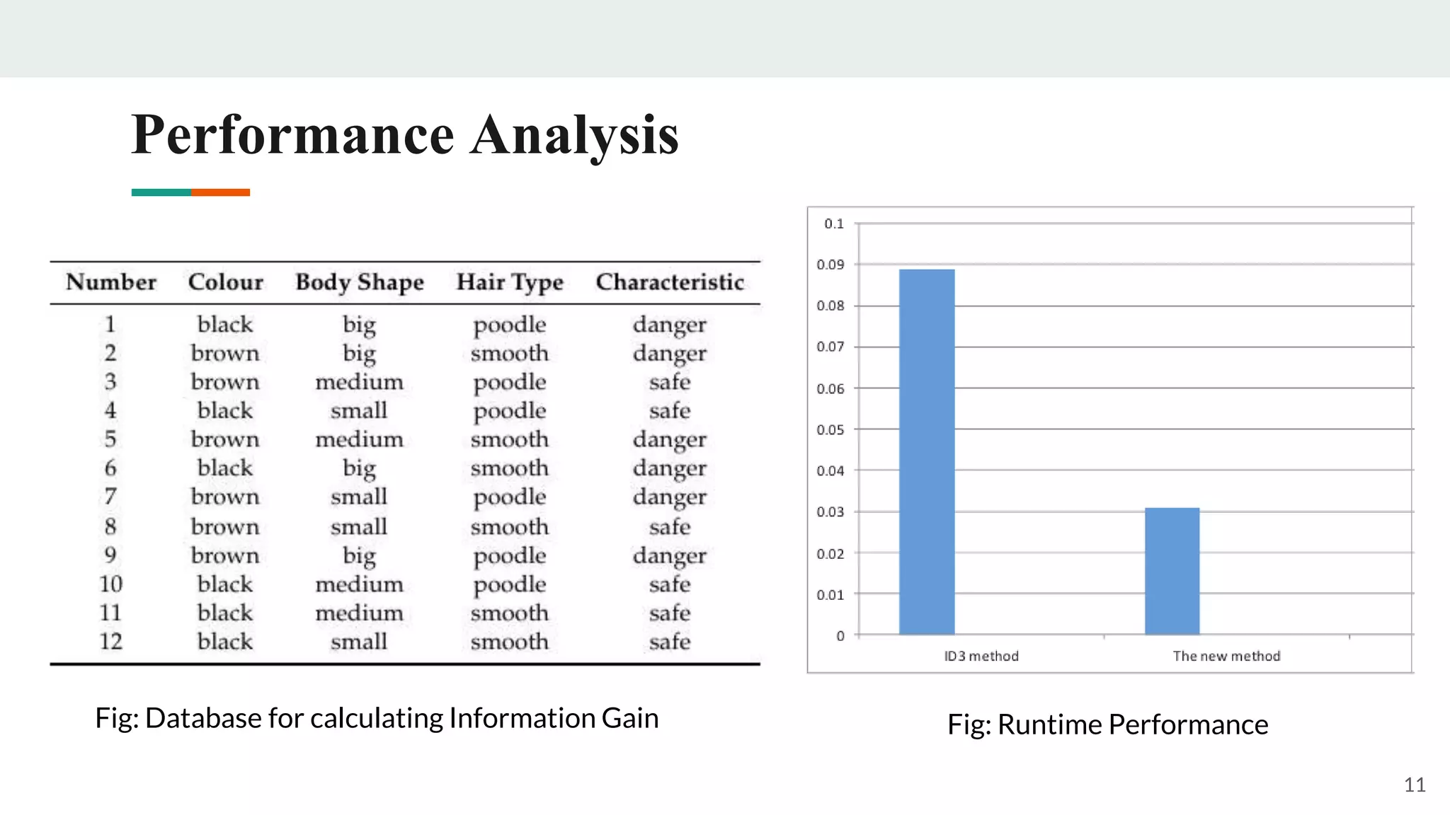 Improvement Of Id3 Algorithm Based On Simplified Information Entropy And Coordination Degree Ppt