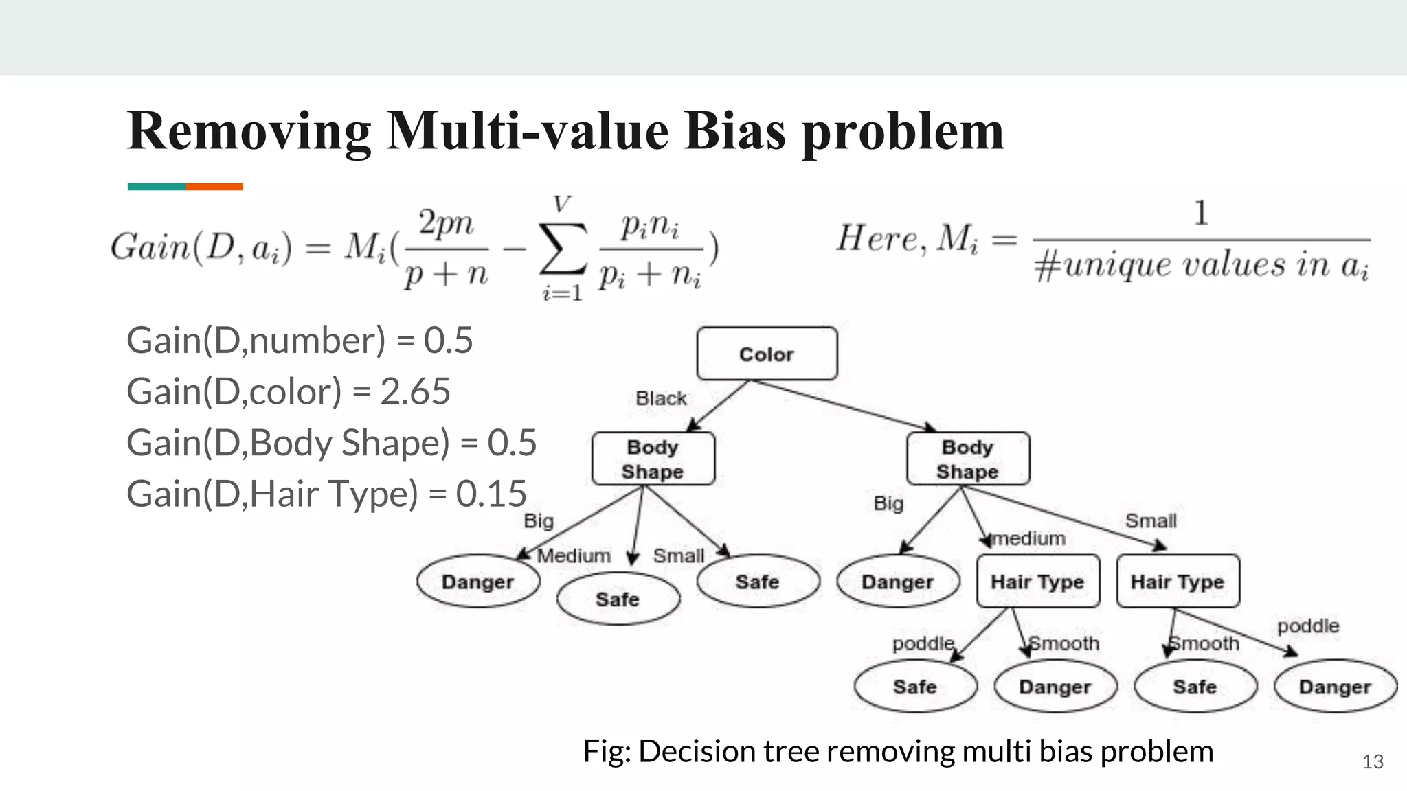 Improvement Of Id3 Algorithm Based On Simplified Information Entropy And Coordination Degree Ppt