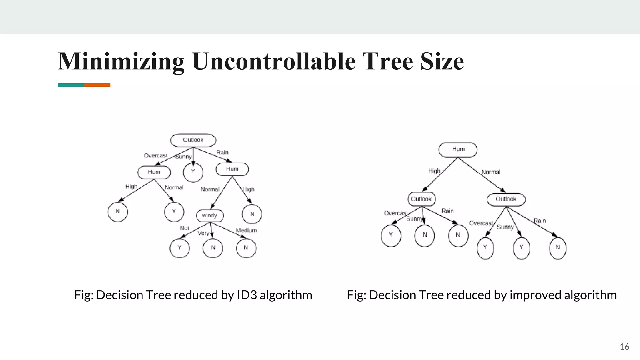 Improvement Of Id3 Algorithm Based On Simplified Information Entropy And Coordination Degree Ppt